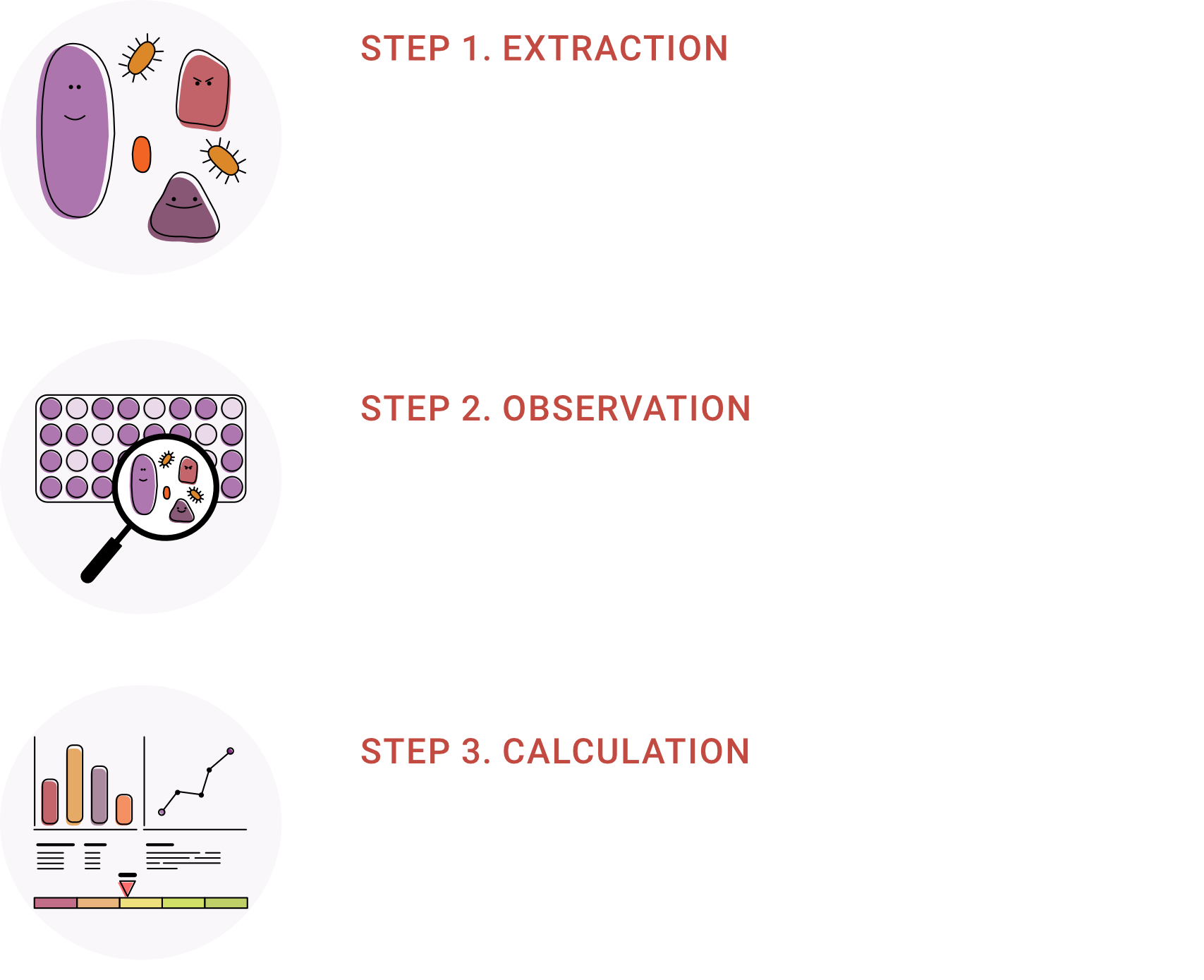 Technology – Biotrex