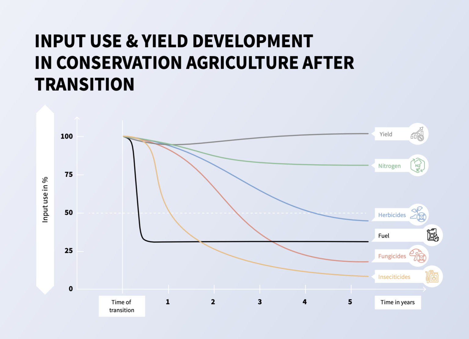 Regenerating Soil, Restoring Balance: NABU’s Report on Conservation ...