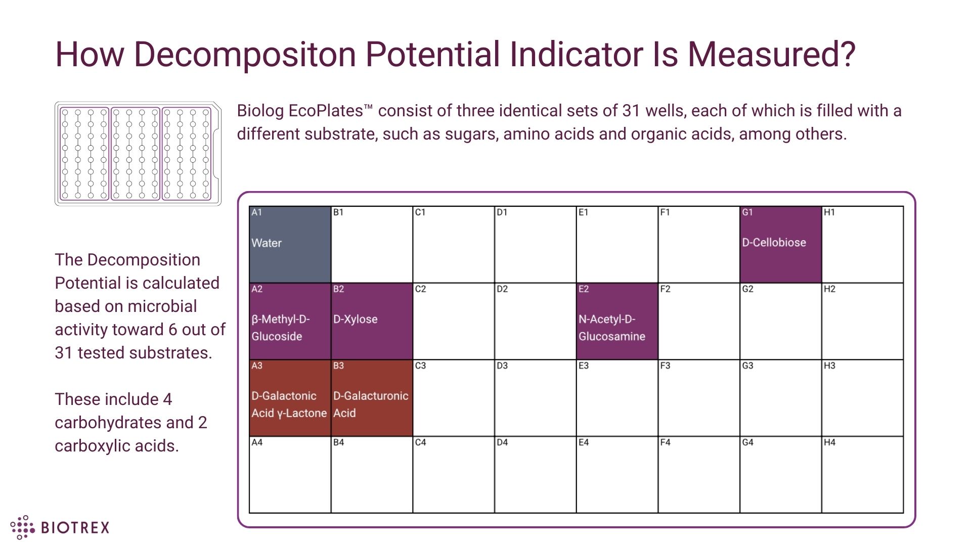 Decomposition Potential: Measuring Microbial Capacity to Break Down ...